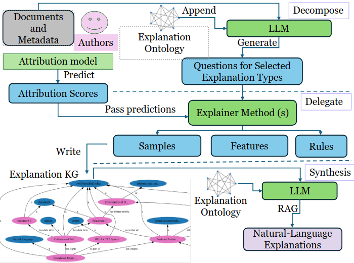 Metaexplainer | Tetherless World Constellation